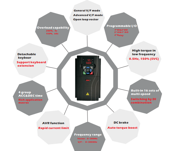 Biến tần HNC HV100 chính hãng giá tốt nhất tại Việt Nam